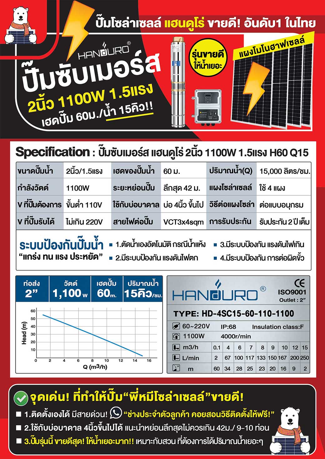 ปั๊มบาดาลโซล่าเซลล์ 2นิ้ว 1100W 1.5แรง Handuro รุ่นขวัญใจมหาชน